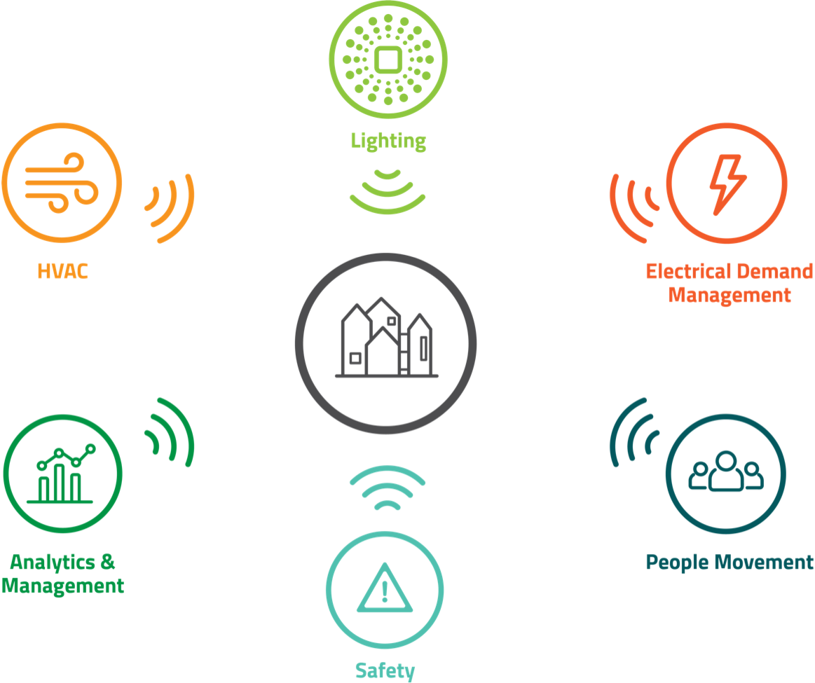 About Us - Using the power of IoT to create Smart Buildings - Autani