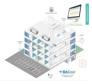 System Overview - Autani